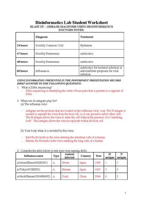 Lab Bioinformatics Worksheet Bioinformatics Lab Babe Worksheet BLAST IT DISEASE