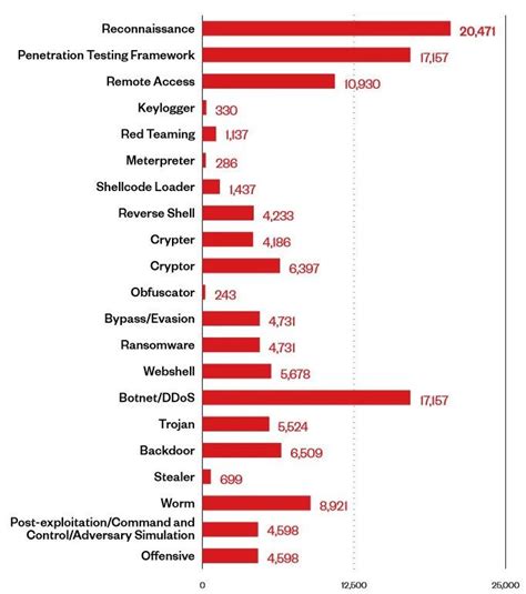 Roozbeh Noroozi On Linkedin Cybersecurity Cyberforensics Privacy Exam Ethics Risk