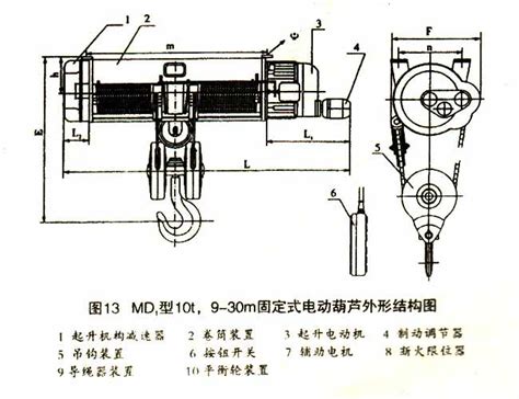 MD1型0 5 10t6 30m固定式电动葫芦外形结构图 河北悍象起重机械有限公司