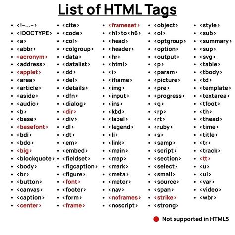 Manish Kumar Shah On Linkedin Html Html5 Htmlcss Htmldeveloper