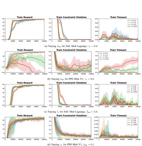 Ablation Experiments In Point Robot Navigation Download Scientific Diagram