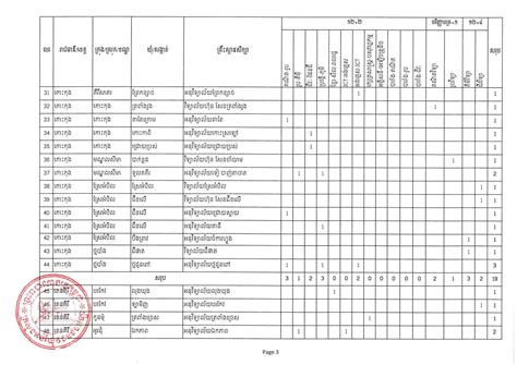 គ្រូបង្រៀន Teacher