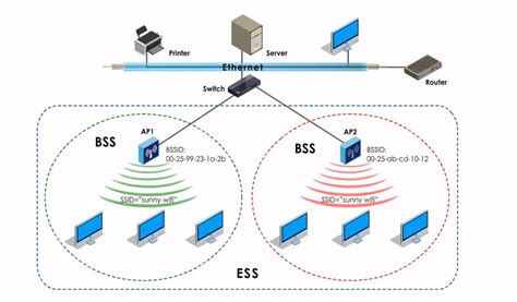 Bssid La Huella Digital De Tu Red Wifi Coop La Lonja