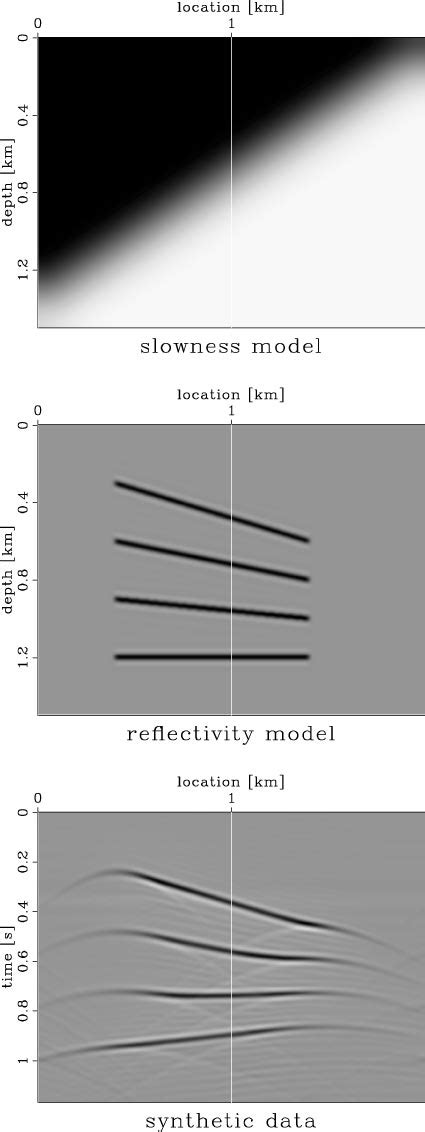 Synthetic Model Top Slowness Model Middle Reflectivity Model Download Scientific