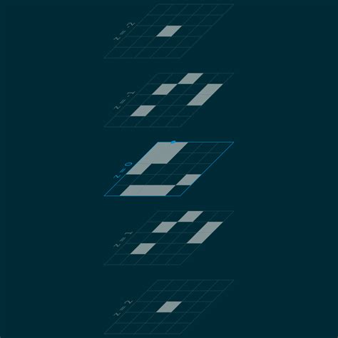 [2020 day 17 part 1 ] example visualization spoiler free r