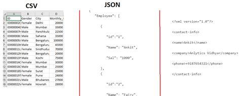 Convert Json File To Sas Dataset