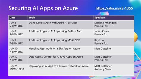 Securing Ai Apps On Azure Using Keyless Auth With Azure Ai Services
