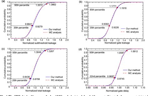 figure 4 from an efficient prediction framework for multi parametric