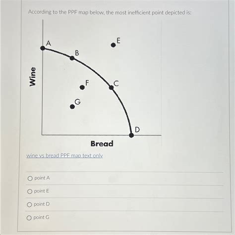 Solved According To The Ppf Map Below The Most Inefficient