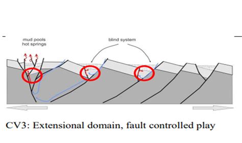 Geothermal Plays Convection Dominated Geoviridien