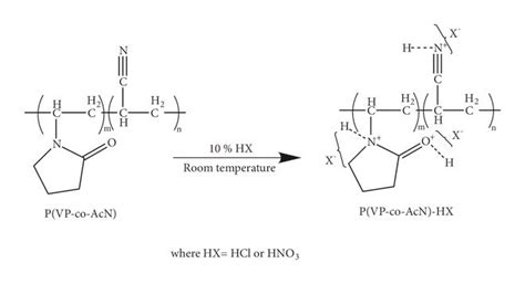 Schematic Representation For The Synthesis Of The Polyelectrolytes Download Scientific Diagram
