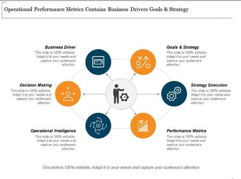 Brad Nelson On Linkedin Operationalexcellence Businesstransformation