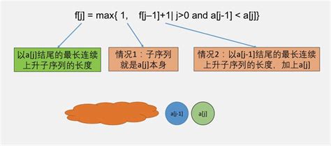 Leetcode 674 最长连续递增序列 Acwing