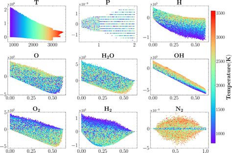 Phase Diagram Of Dataset Of The Multi Scale Sampling Method T ∈ 80 0