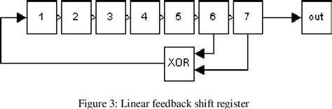Figure 3 From The Test Bench For Fpga Based Qpsk And Qam Modulators In Figure 3 From The Test Bench For Fpga Based Qpsk And Qam Modulators In
