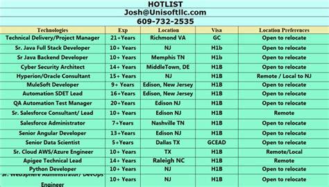 Narasimha Josh On Linkedin Automation Sdet Qa Testlead Automationengineer Testmanager