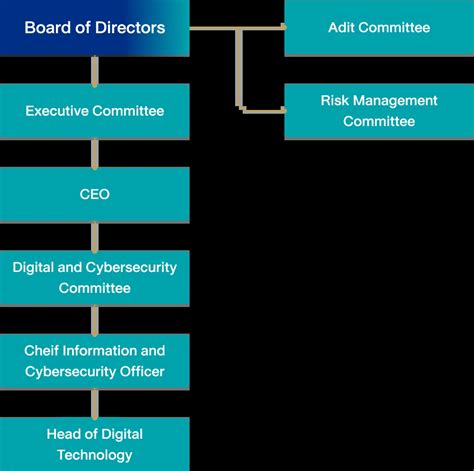 Information Security Cybersecurity And System Availability Osotspa
