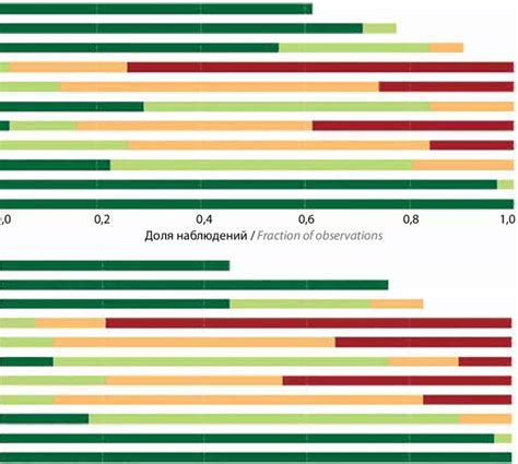 Dynamics Of Radiation Induced Mucositis In The Control а And Download Scientific Diagram