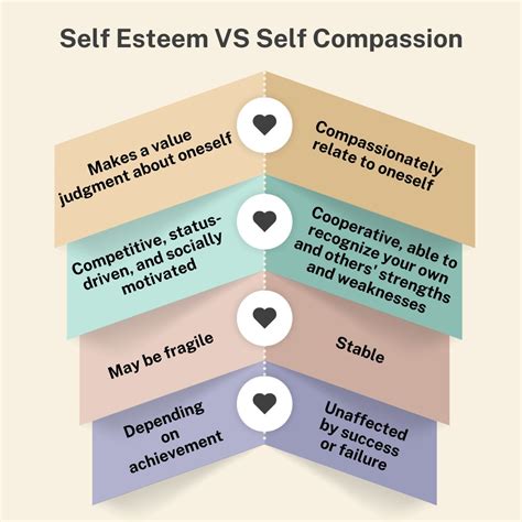 💖 Self Esteem Vs Self Compassion Understanding The Difference We Often Hear About The