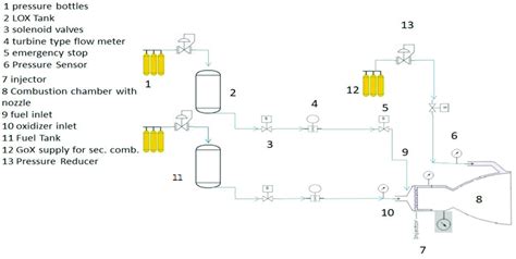 Process And Instrumentation Layout Of The Experimental Setup Download Scientific Diagram