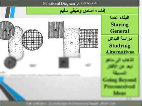Solution Functional Diagram Studypool