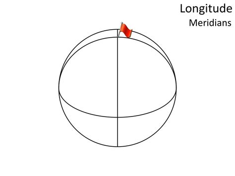 Ppt Constructing Latitude And Longitude Powerpoint Presentation Free