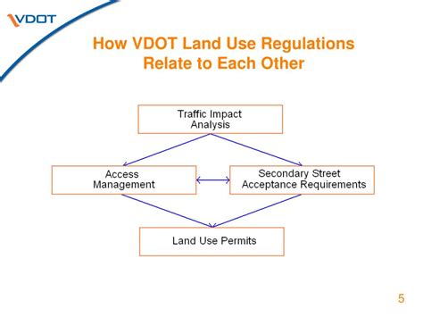 Ppt Vdot Land Use Regulations Powerpoint Presentation Free Download
