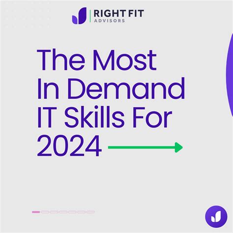 right fit advisors on linkedin itskills2024 java techtrends careergrowth codingskills