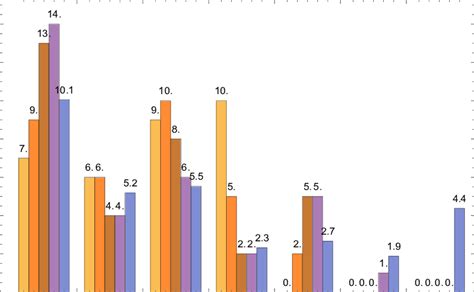 a rank histogram for two socialist solutions two capitalist solutions