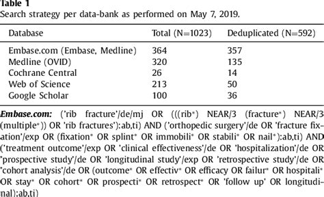 Table 1 From Operative Versus Nonoperative Treatment Of Multiple Simple