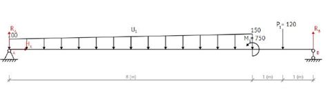 Solved Use Double Integration Method And Another Method To
