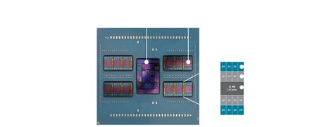Amd Epyc™ Embedded 9004 Und 8004 Serie