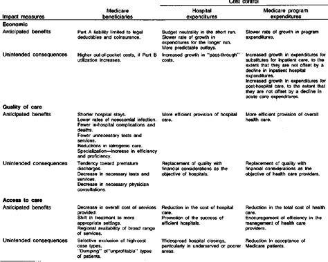 Prospective Payment System Semantic Scholar
