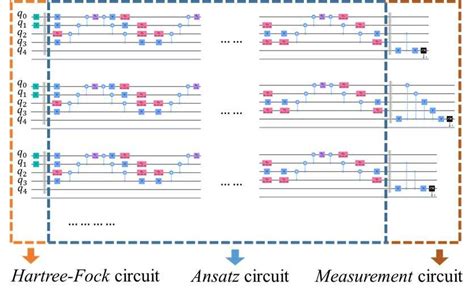The First Three Circuits For Simulating H 2 Molecule Using Vqe The