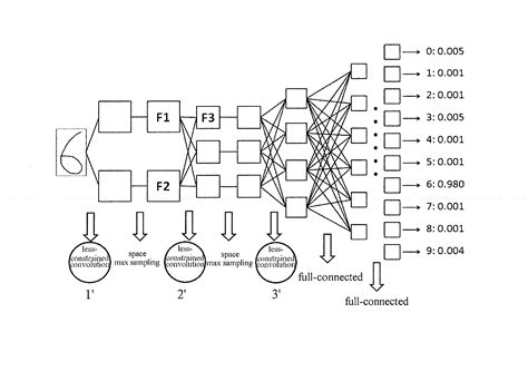 Convolutional Neural Network Based Classifier And Classifying Method