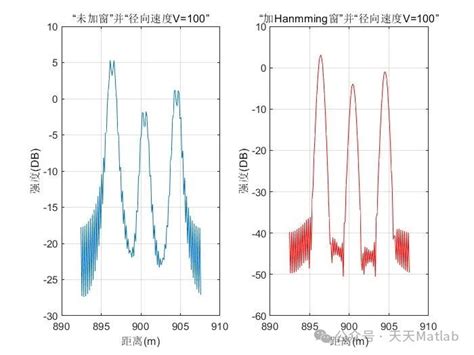 【雷达】基于ifft算法实现雷达信号回波检测附matlab代码 matlab ifft csdn博客