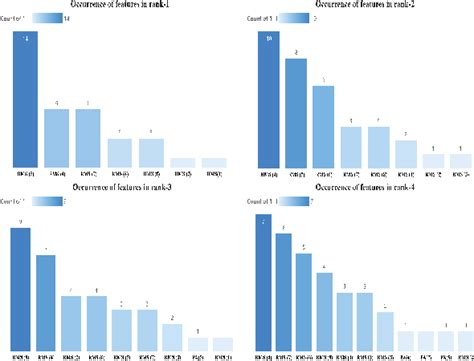 Figure 1 From Impact Of Feature Selection On Semg Signal Classification Semantic Scholar