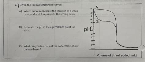 Answered 4 Given The Following Titration… Bartleby