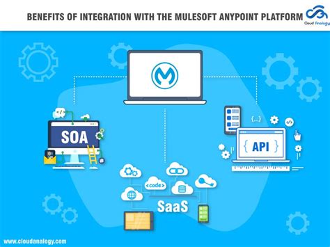 Mulesoft Architecture Diagram Learn Diagram