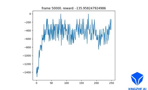 深度确定性策略梯度（ddpg） 知乎