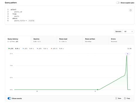 Introducing Schema Recommendations PlanetScale