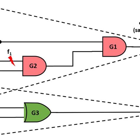 Hardware Fault Classification Flow Download Scientific Diagram