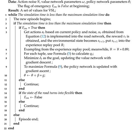 Variable Speed Limit Intelligent Decision Making Control Strategy Based On Deep Reinforcement