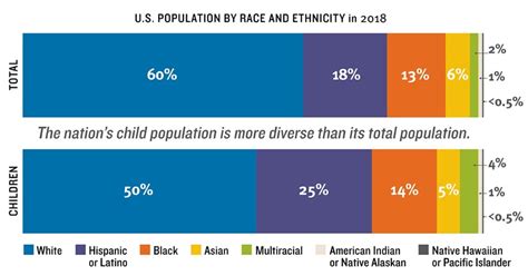 Usa Population 2025 By Race By Country Isabel Bornes