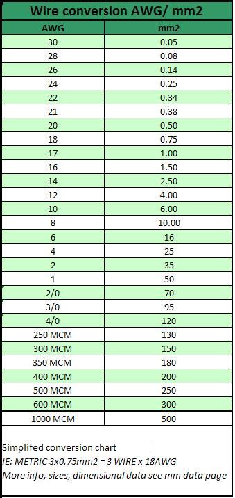 Awg Mm2 Convert Table