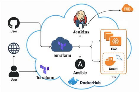 Monitoring A Kubernetes Cluster On Aws Using Prometheus And Grafana By Gurpreet Singh Aws In