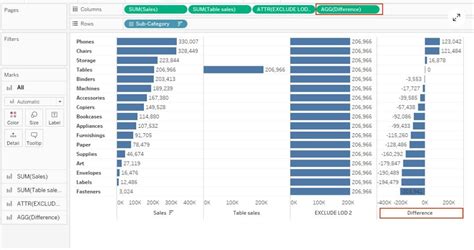 Bernard Kilonzo Consultant On Linkedin Data Dataviz Datavisualisation Datasciencetraining