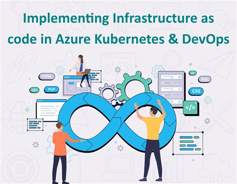 Implementing Infrastructure As Code In Azure Kubernetes And Devops