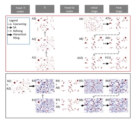 Sketch Of The Hierarchical Multiresolution Approach In The Upper Red Download Scientific