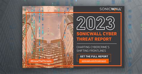 2023 Cyber Threat Report Infographic